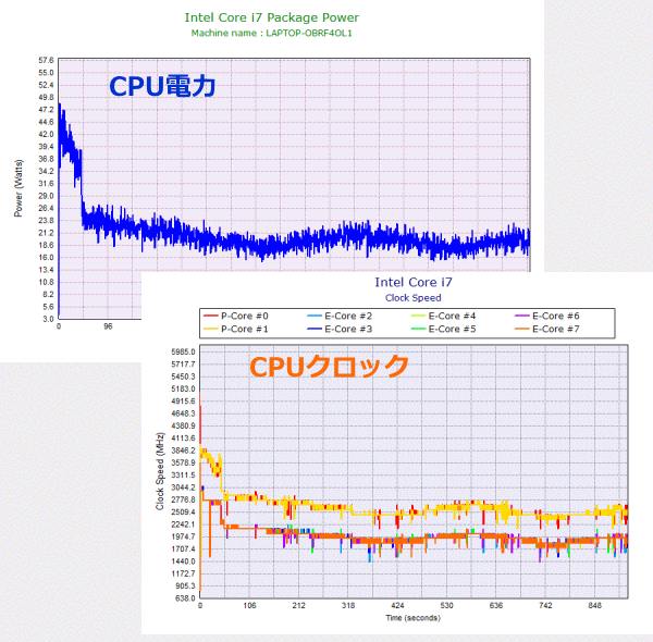 HP Pavilion Plus 14-ewの実機レビュー - the比較