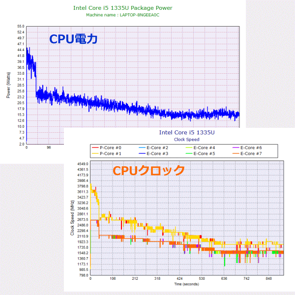 HP Pavilion Plus 14-ewの実機レビュー - the比較